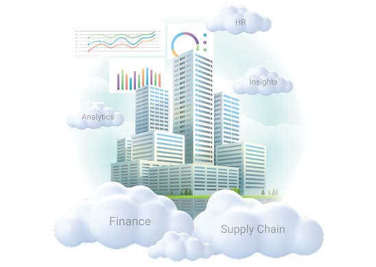 SAP Business Data Cloud